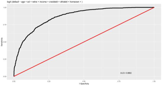GitHub - noveldeveloper99/Statistical-Analysis-in-Income-Prediction-Loan-Default-Classification ...