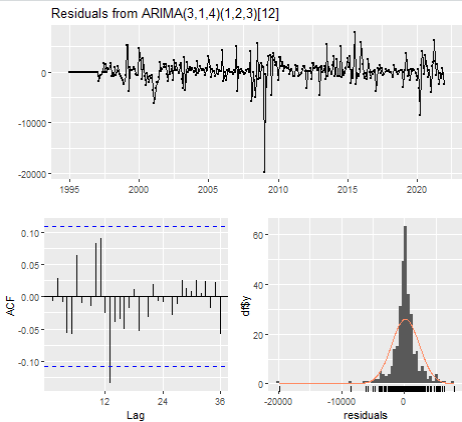 GitHub - noveldeveloper99/Statistical-Analysis-in-Income-Prediction-Loan-Default-Classification ...