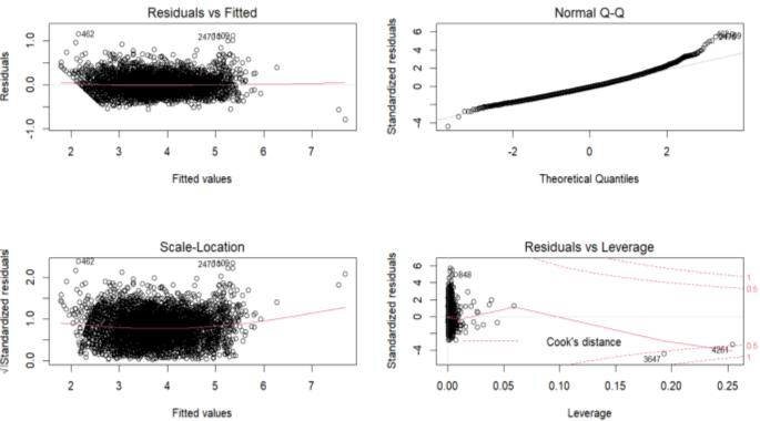 GitHub - noveldeveloper99/Statistical-Analysis-in-Income-Prediction ...