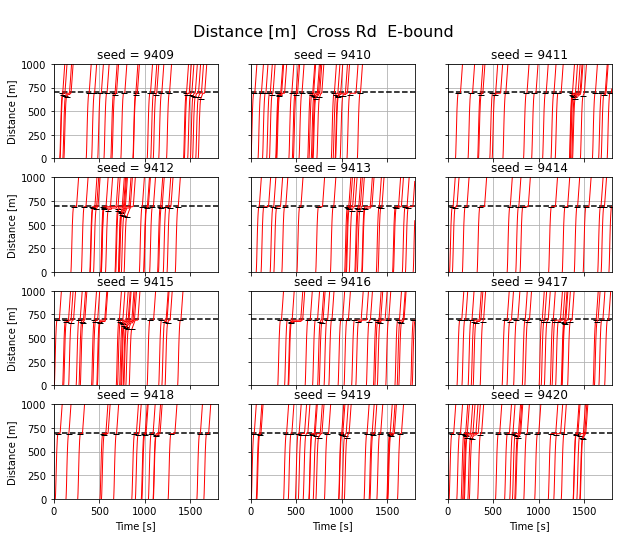 GitHub - noveldeveloper99/Road-Traffic-Simulation-and-Optimization-using-Statistical-Analysis ...
