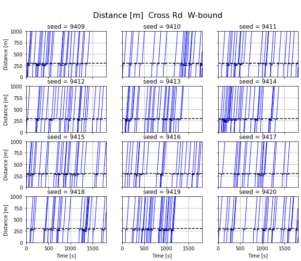 GitHub - noveldeveloper99/Road-Traffic-Simulation-and-Optimization-using-Statistical-Analysis ...