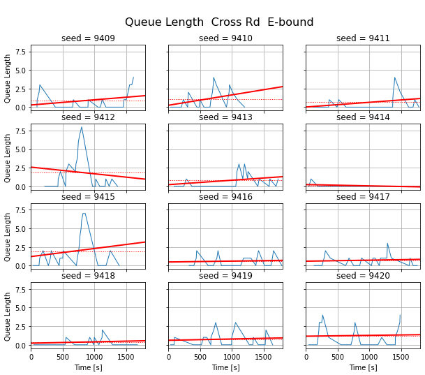 GitHub - noveldeveloper99/Road-Traffic-Simulation-and-Optimization ...