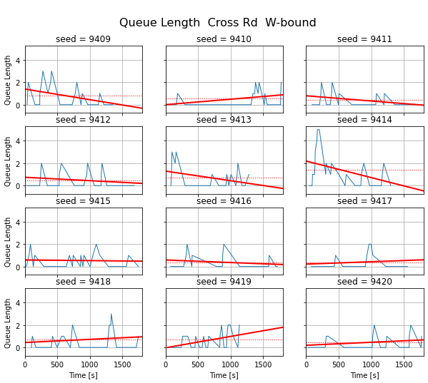 GitHub - noveldeveloper99/Road-Traffic-Simulation-and-Optimization ...