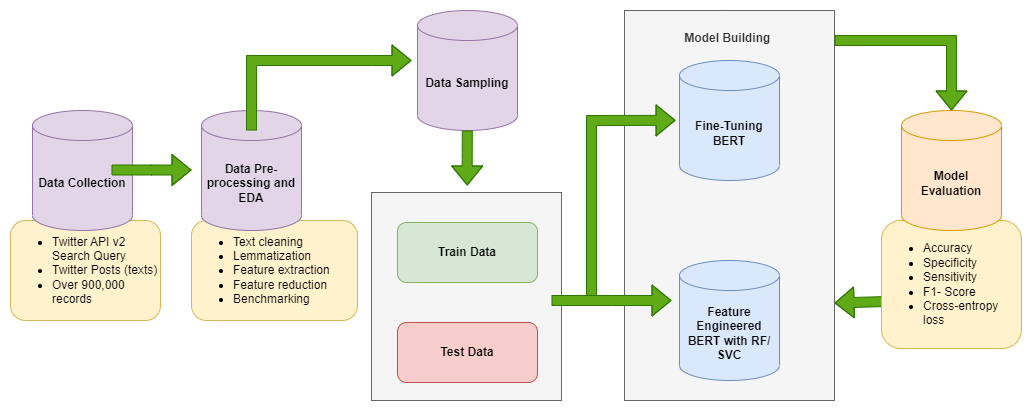 GitHub - noveldeveloper99/Sentiment-Analysis-On-Juvenile-Delinquency-Using-BERT-Embeddings ...