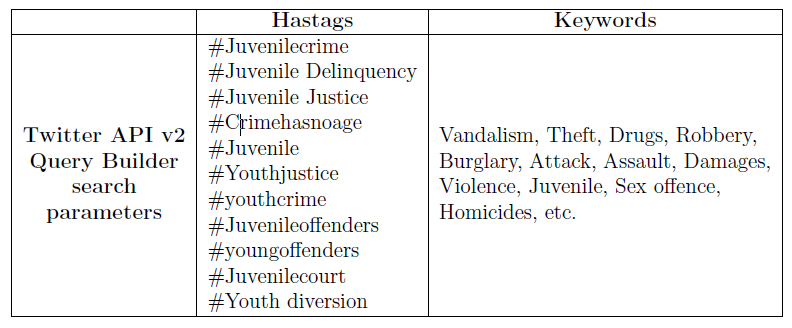 GitHub - noveldeveloper99/Sentiment-Analysis-On-Juvenile-Delinquency-Using-BERT-Embeddings ...