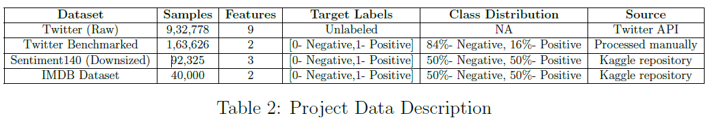 GitHub - noveldeveloper99/Sentiment-Analysis-On-Juvenile-Delinquency ...