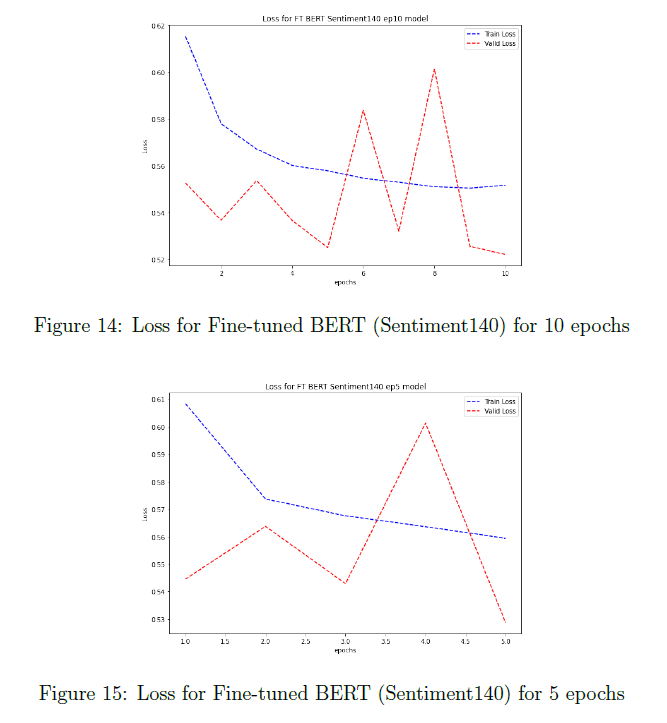GitHub - noveldeveloper99/Sentiment-Analysis-On-Juvenile-Delinquency-Using-BERT-Embeddings ...