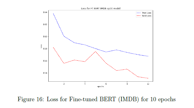 GitHub - noveldeveloper99/Sentiment-Analysis-On-Juvenile-Delinquency-Using-BERT-Embeddings ...