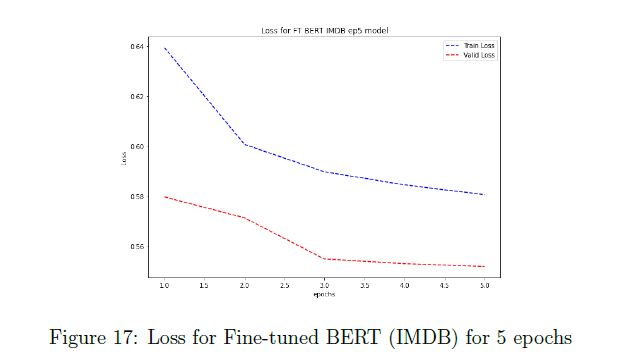 GitHub - noveldeveloper99/Sentiment-Analysis-On-Juvenile-Delinquency-Using-BERT-Embeddings ...