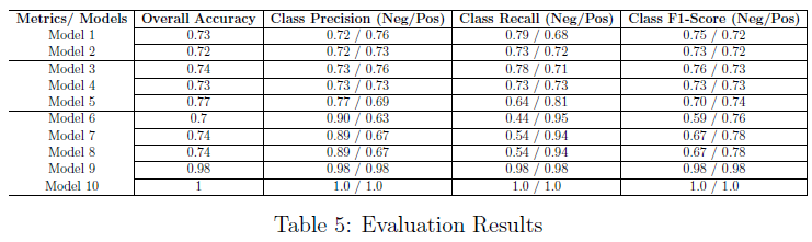 GitHub - noveldeveloper99/Sentiment-Analysis-On-Juvenile-Delinquency-Using-BERT-Embeddings ...