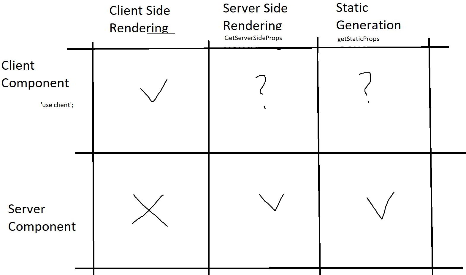 Client/Server component vs Client Side/Server Side/Static Generation ...
