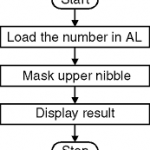 GitHub - toitek/Mask_Upper_Nibble: Assembly programs to Mask Upper Nibble for that number should ...