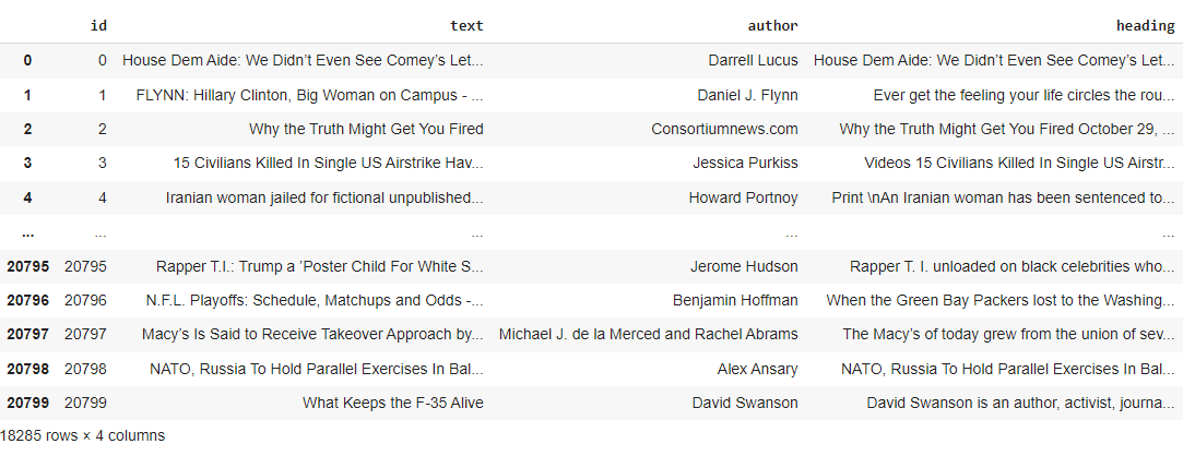 GitHub - Nagma24/Fake-News-classification: This project is associated ...
