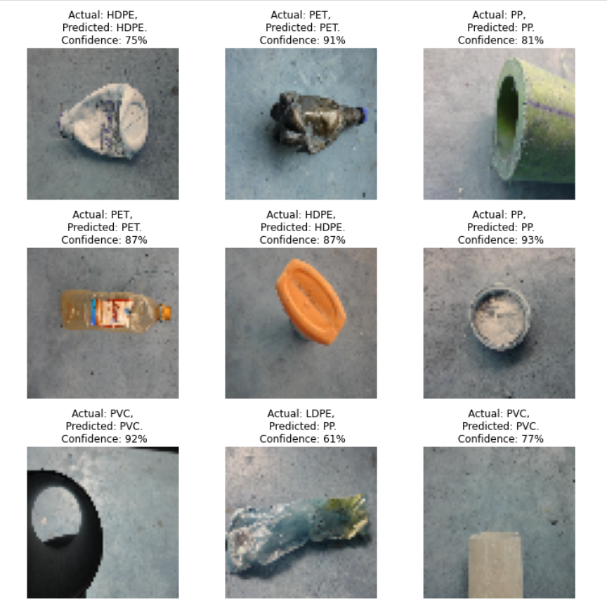 GitHub - davinangei/Plastic-Waste-Lamu: A curated dataset of plastic ...