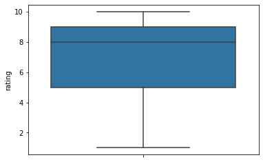 GitHub - akshay-gera/Drug-Reviews-Sentiment-Analysis: Initial Commit