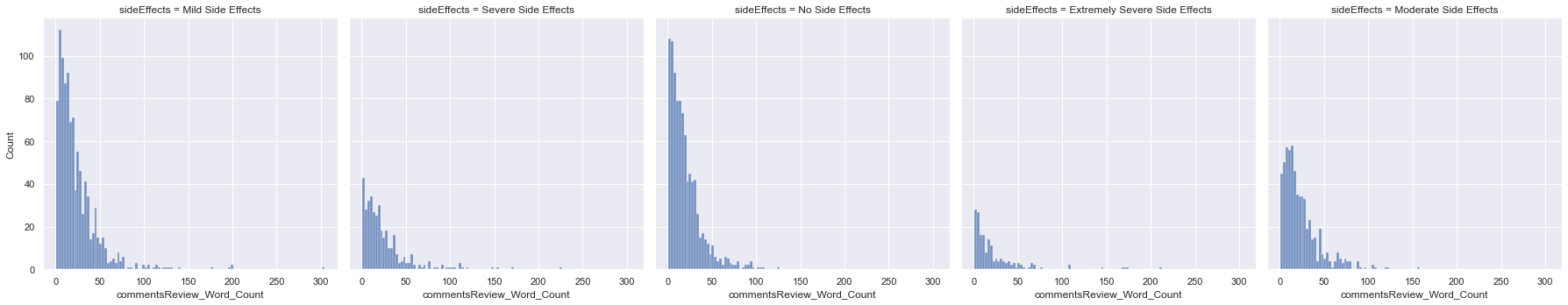 GitHub - akshay-gera/Drug-Reviews-Sentiment-Analysis: Initial Commit