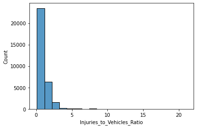 GitHub - akshay-gera/Chicago-Traffic-Crashes-Analysis: Analysis of Traffic crashes happening in ...