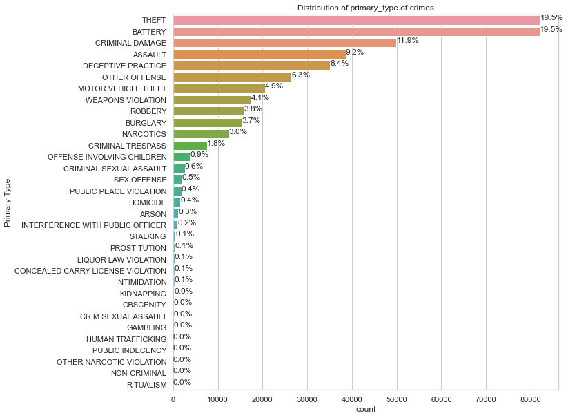 GitHub - akshay-gera/Chicago-Crime-Analysis-Year-2020-and-2021-: Analysis of open source data on ...