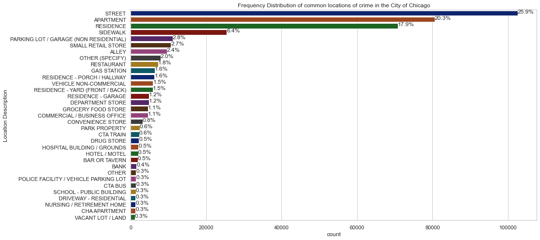 GitHub - akshay-gera/Chicago-Crime-Analysis-Year-2020-and-2021-: Analysis of open source data on ...