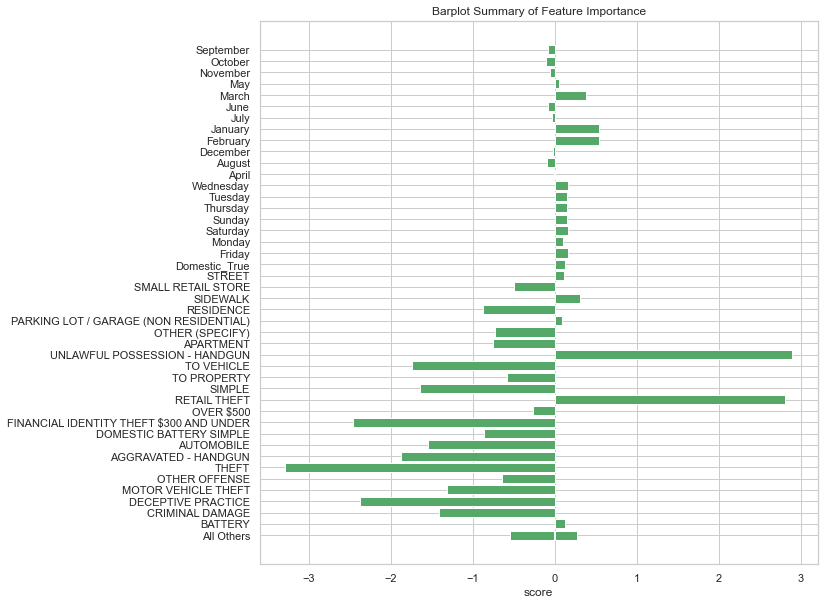 GitHub - akshay-gera/Chicago-Crime-Analysis-Year-2020-and-2021-: Analysis of open source data on ...