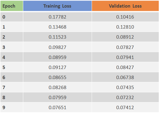 GitHub - cprovelengios/autonomous-vehicle