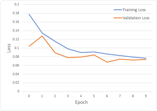 GitHub - cprovelengios/autonomous-vehicle