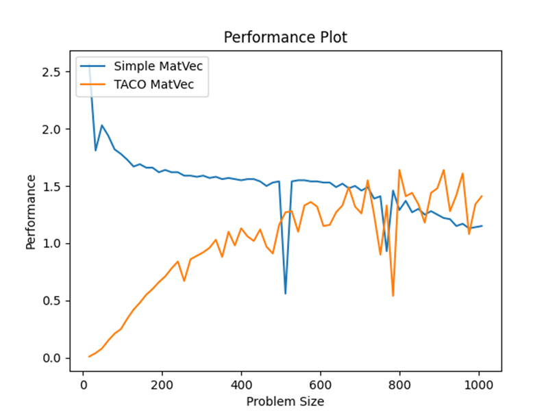 GitHub - CurSpace/FastCode