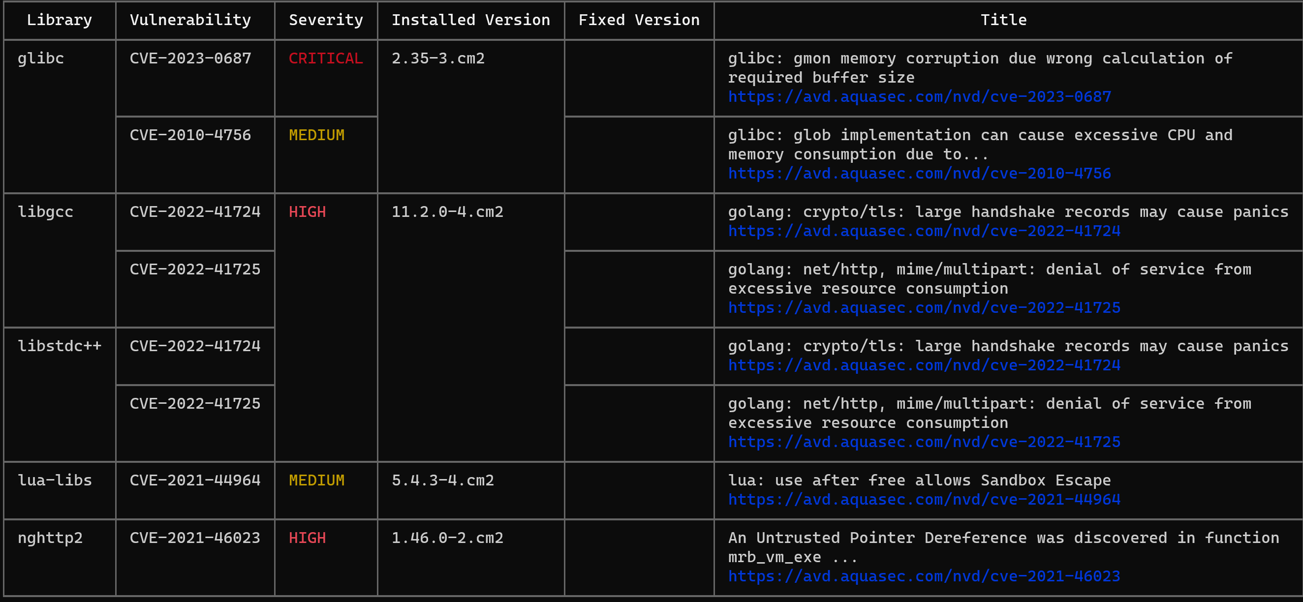 False positive when no upstream CVE fix exist · Issue #4034 ...