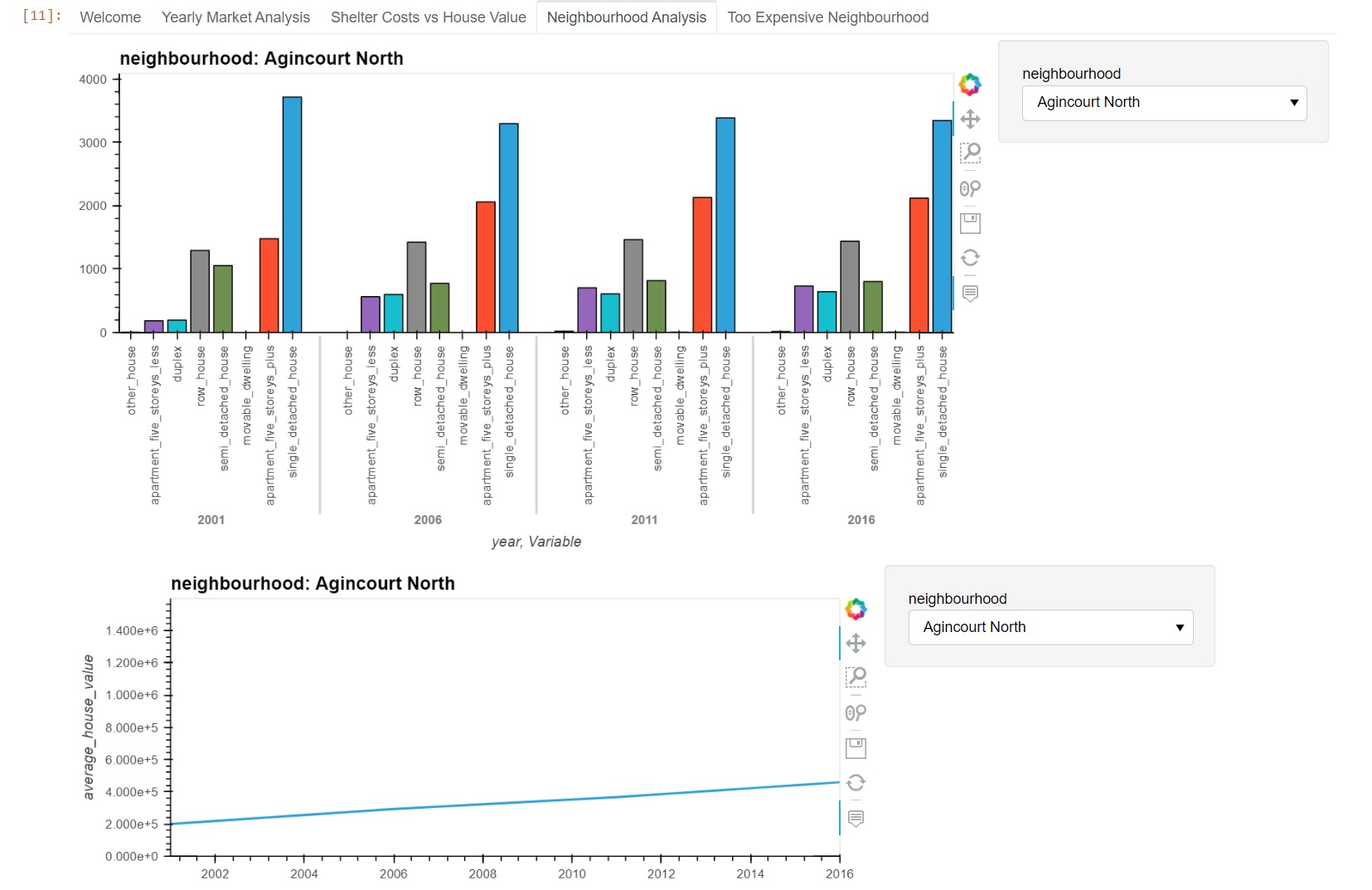 GitHub - MarcusPolicicchio/Pyviz_Assignment: Pyviz real estate providing charts, maps, and ...