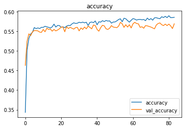 GitHub - bemadi/Predicting-Wine-Quality-Using-Machine-Learning: Concepts pertaining to a custom ...
