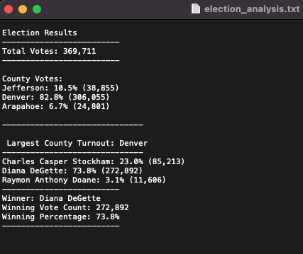 GitHub - shrutiramana/Election_Analysis: Election_Analysis