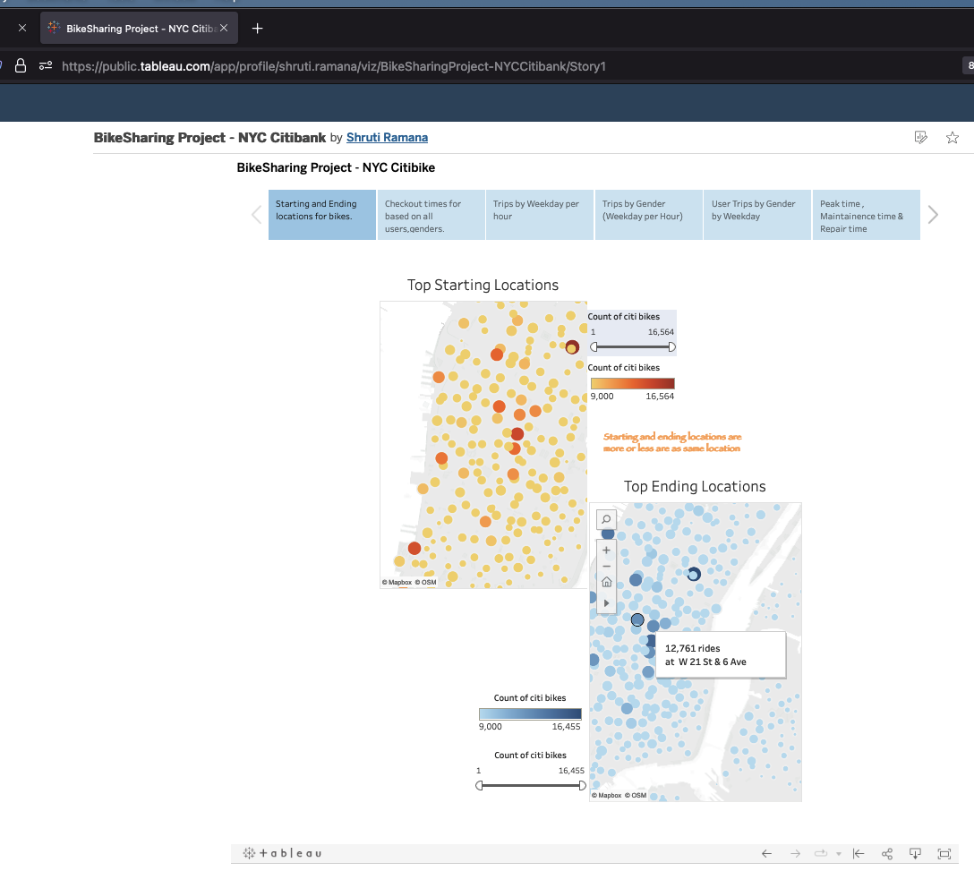 GitHub - shrutiramana/bikesharing