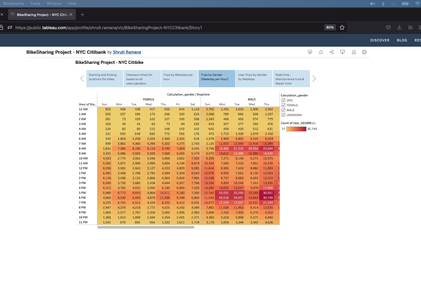 GitHub - shrutiramana/bikesharing