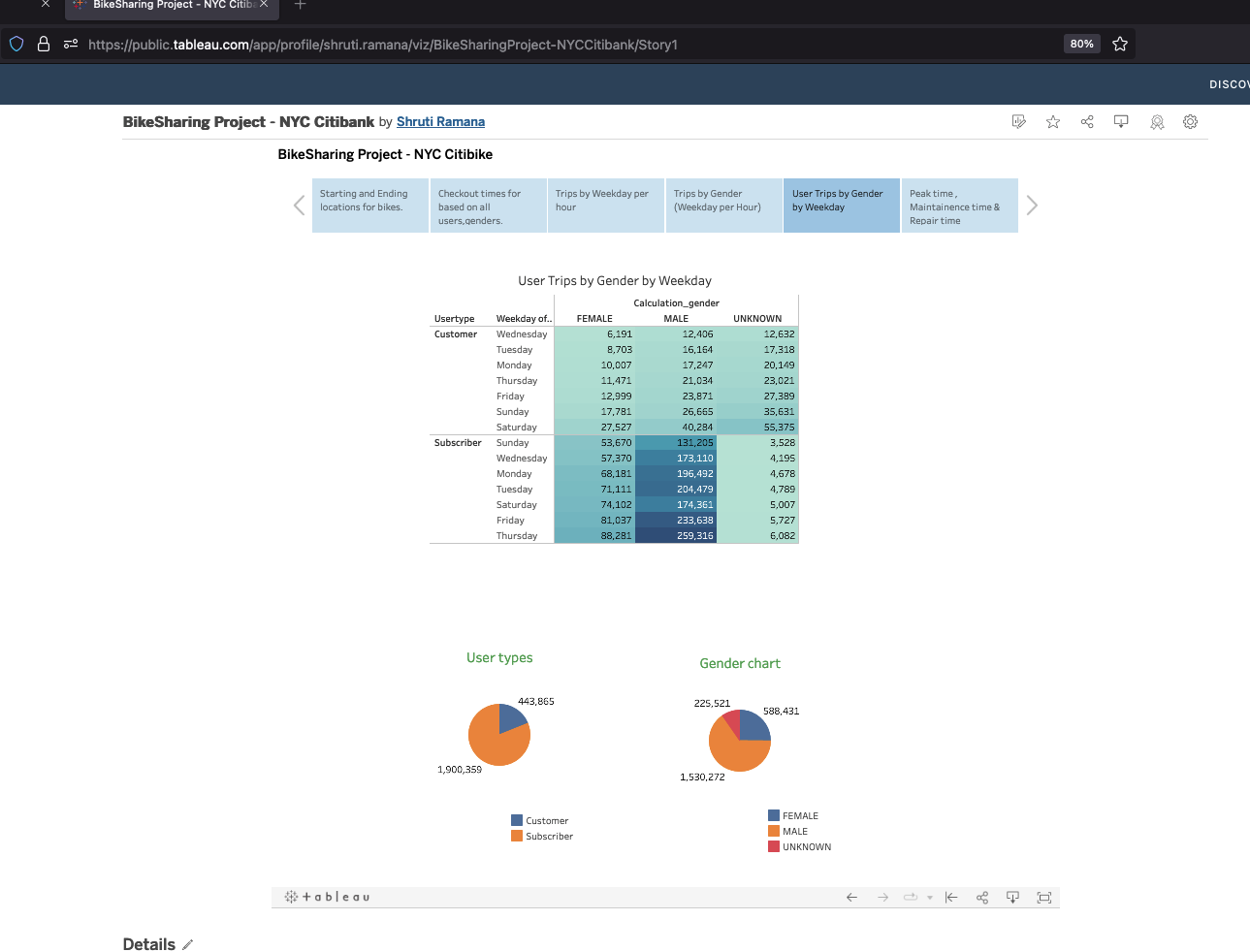 GitHub - shrutiramana/bikesharing