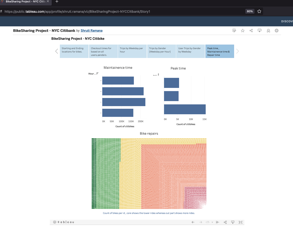 GitHub - shrutiramana/bikesharing