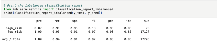 GitHub - shrutiramana/Credit_Risk_Analysis