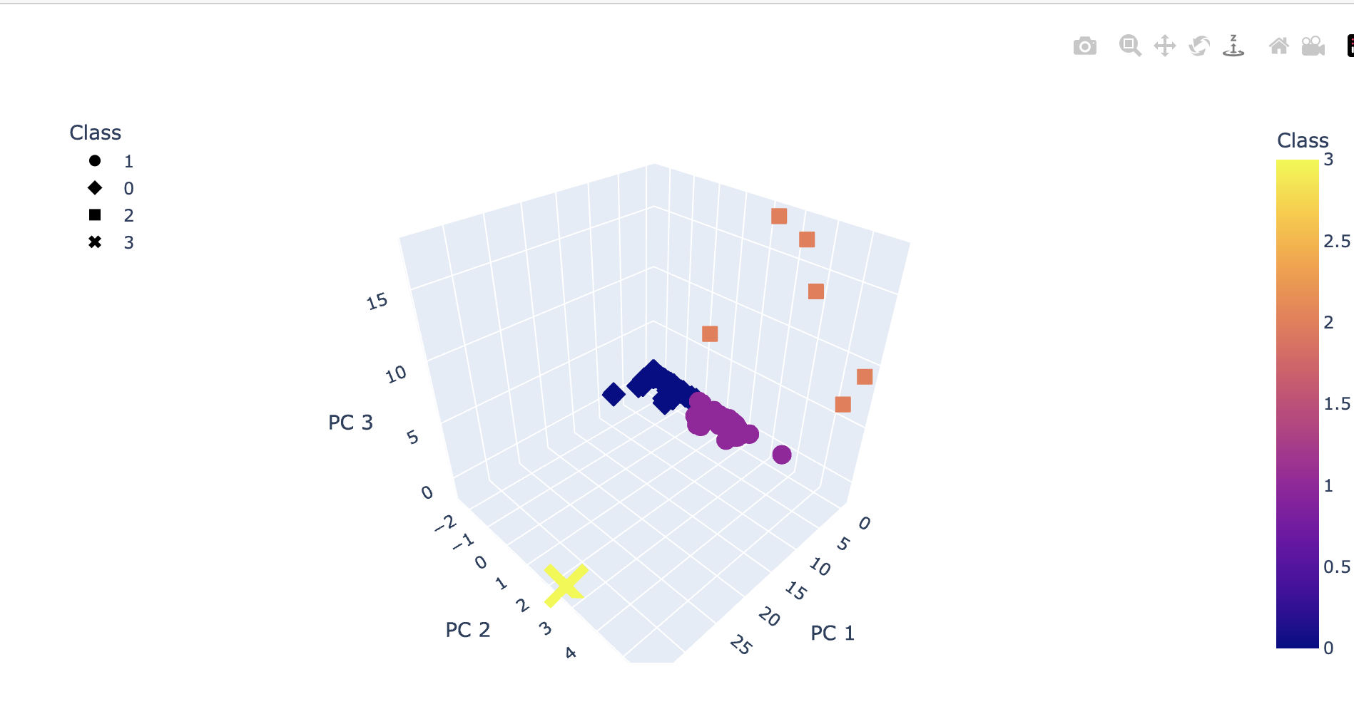 GitHub - Updayt/Cryptocurrencies