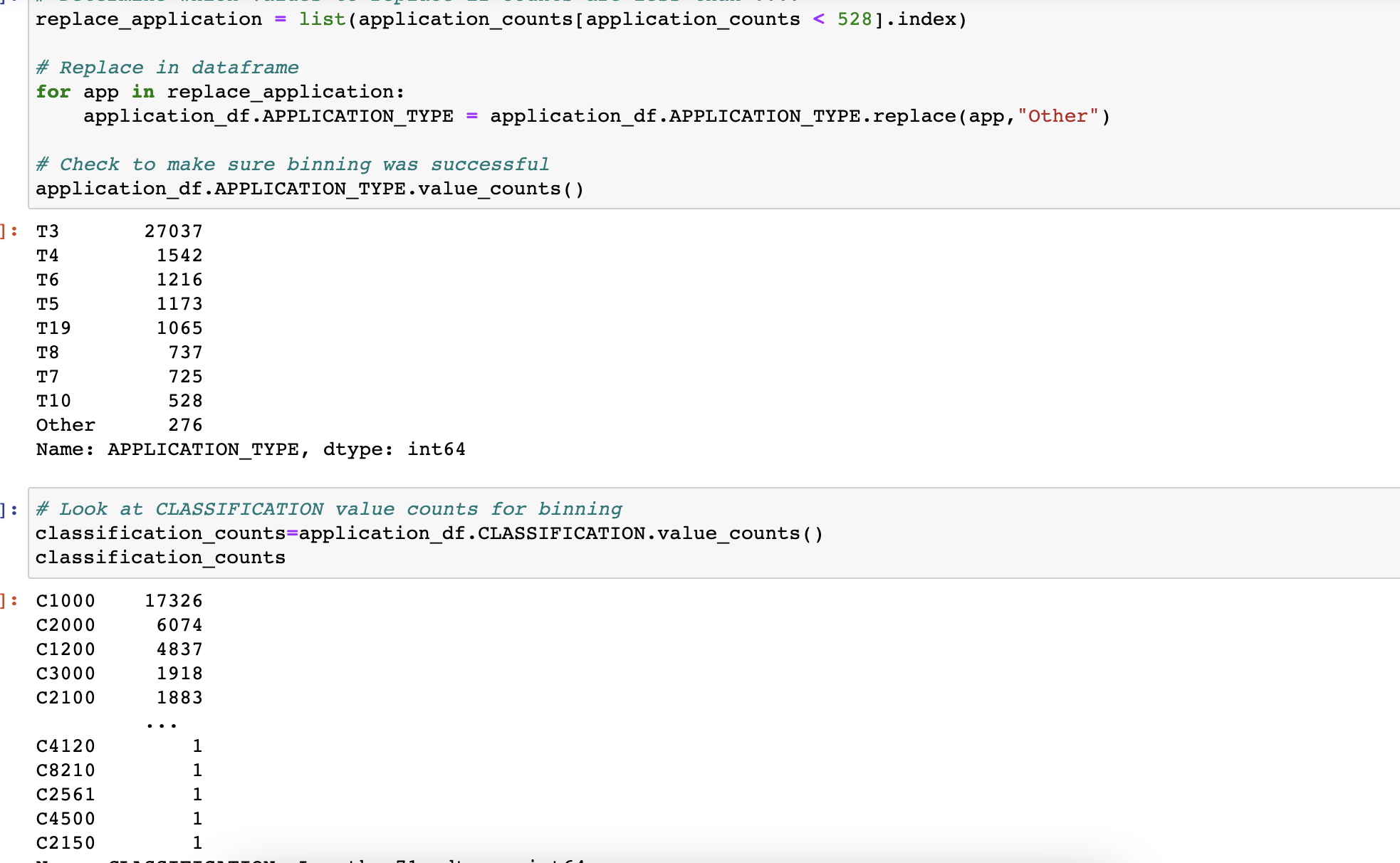 GitHub - Updayt/Neural_Network_Charity_Analysis