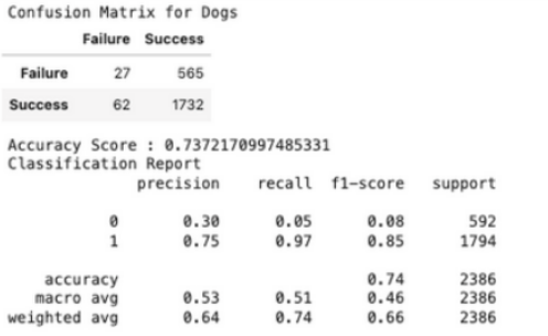 GitHub - CorinneBean/Project_A_Team