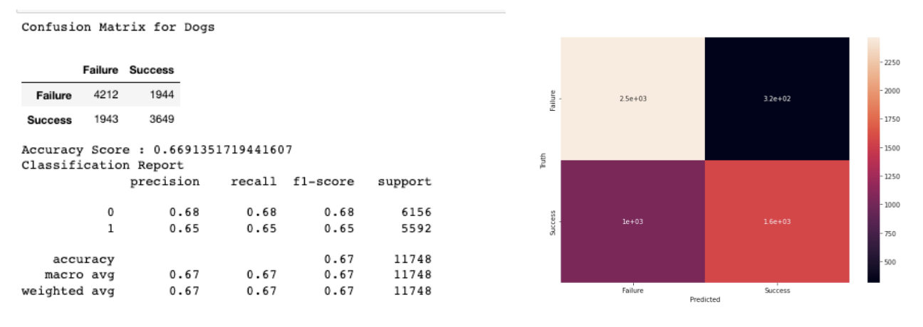 GitHub - CorinneBean/Project_A_Team