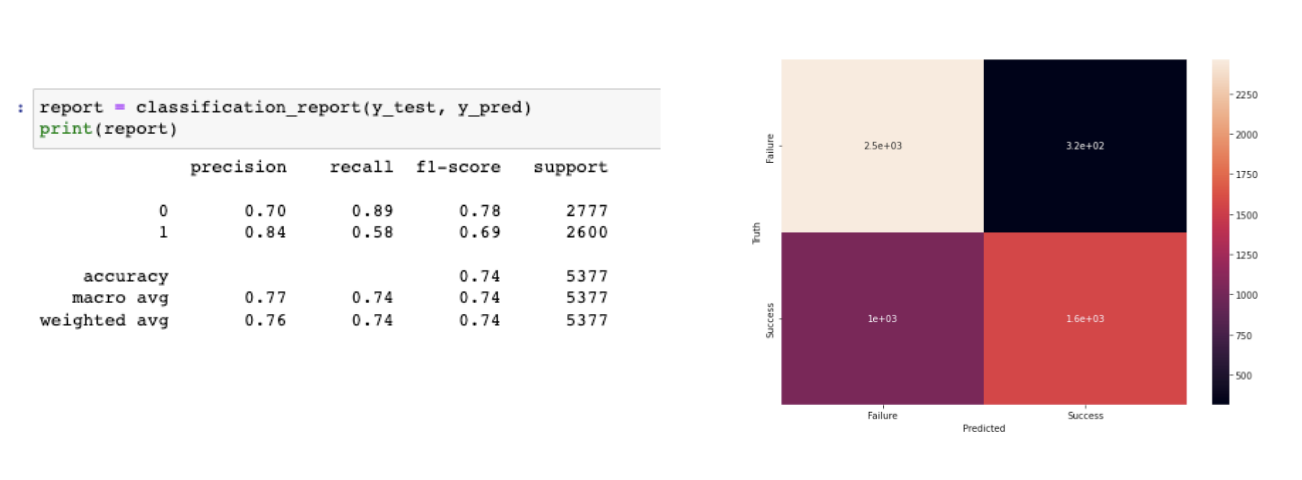 GitHub - CorinneBean/Project_A_Team