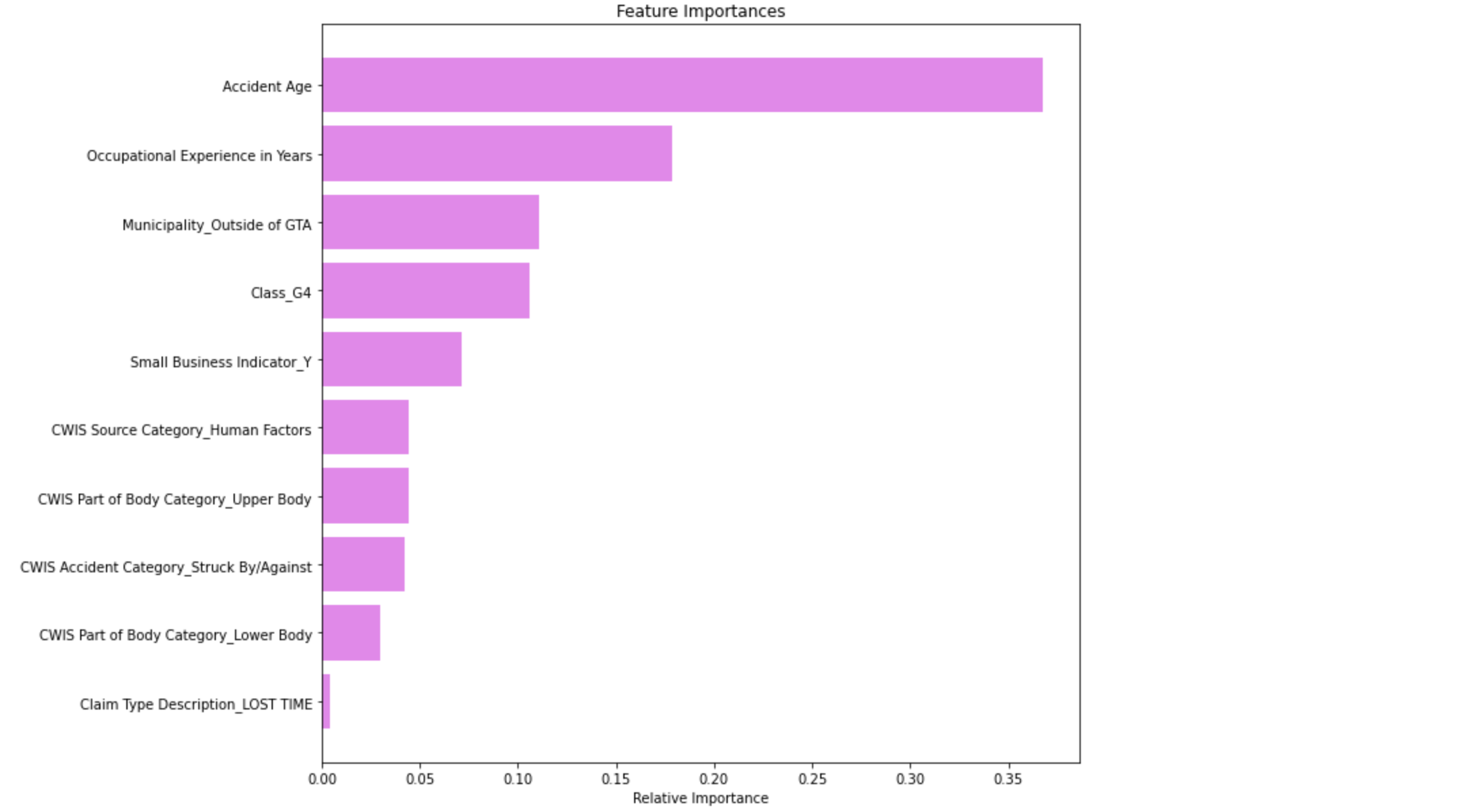 GitHub - PSamita/Construction-Injury