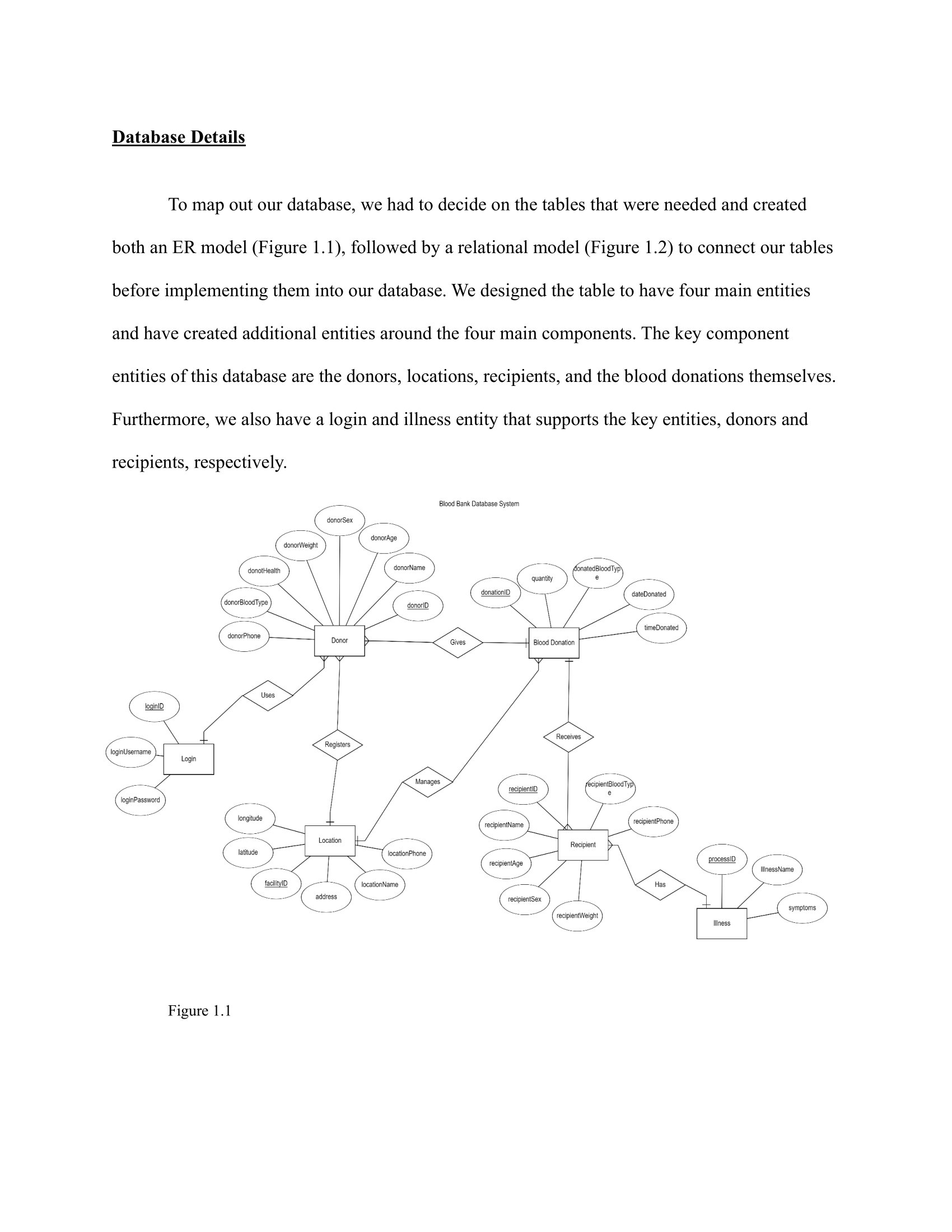 GitHub - LPhilip-CS/The-Blood-Bank-RDBMS: CS 4433 Final Project - The ...