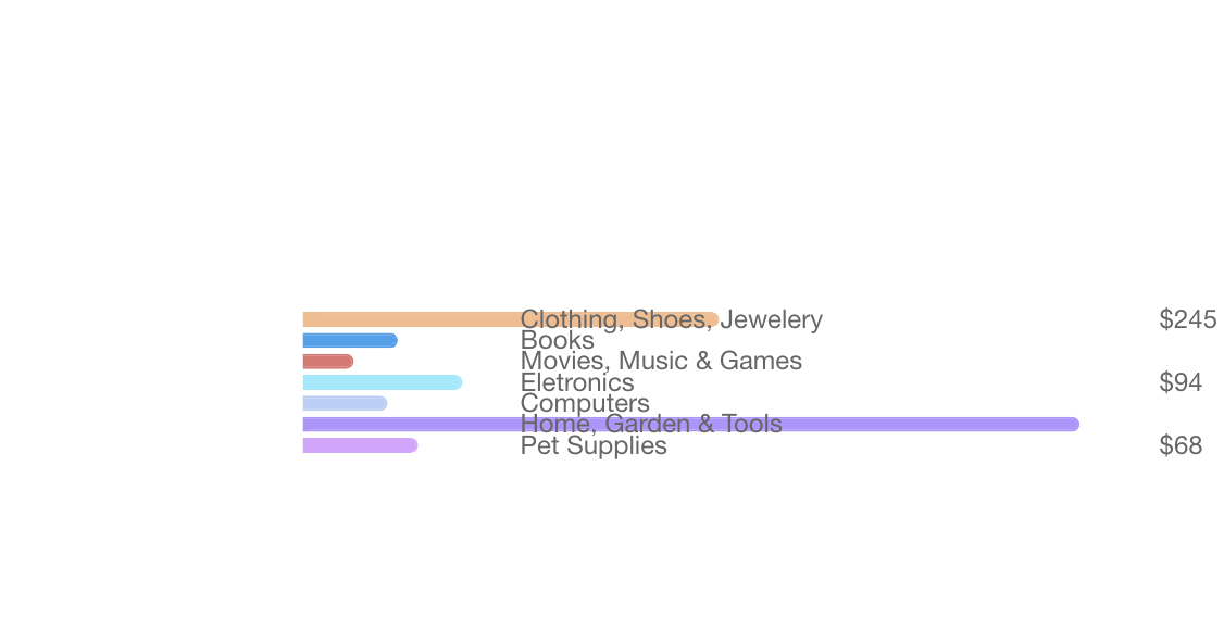 Tick Padding applies in all directions around a chart instead of only in one direction. · Issue ...