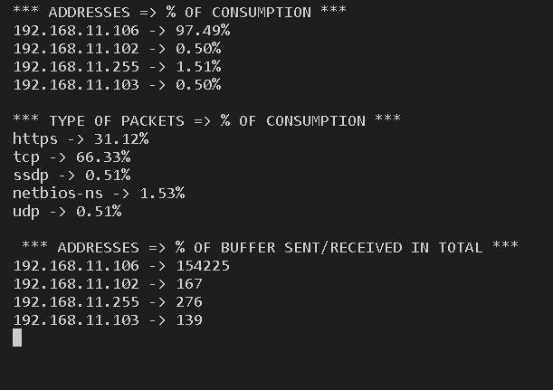 GitHub - nakkouchtarek/NetworkAnalyzer: Sniffs and Analyzes network ...