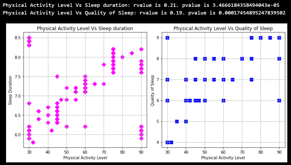 GitHub - DeviBalao/SleepDataAnalysis: Boot camp Project 1