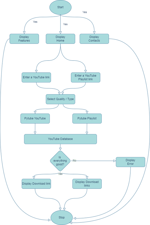 GitHub - AvishkaBS/YT_Downloader