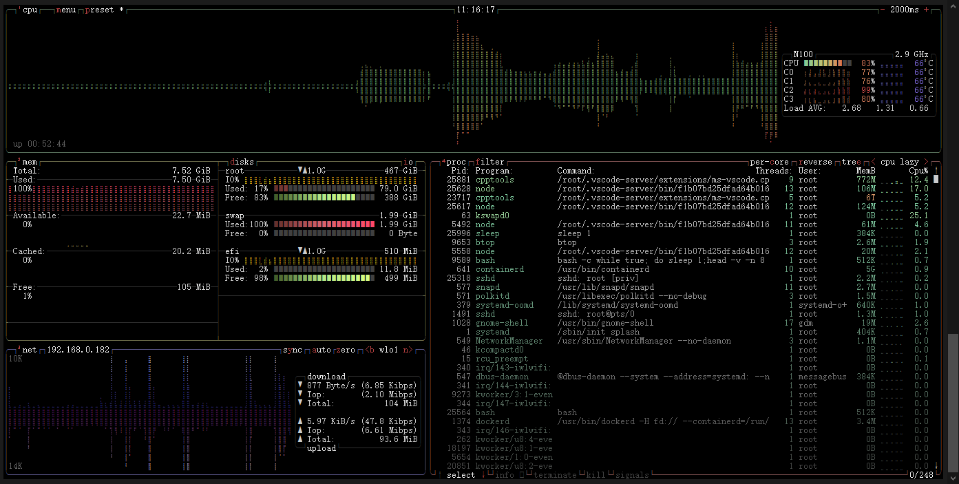 使用remote Ssh插件连接到远程主机 Cpptools内存泄漏 Memory Leak · Issue 11522 · Microsoftvscode Cpptools · Github