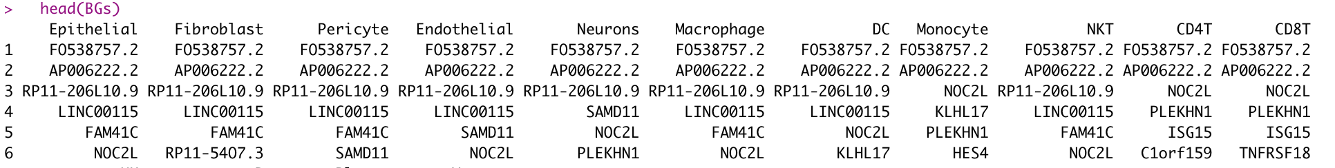GitHub - SDTC-CPMed/SCBD