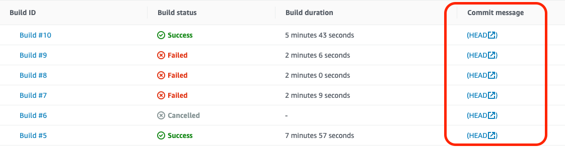 Commit Id Always Refers To Head · Issue 751 · Aws Amplifyamplify Hosting · Github
